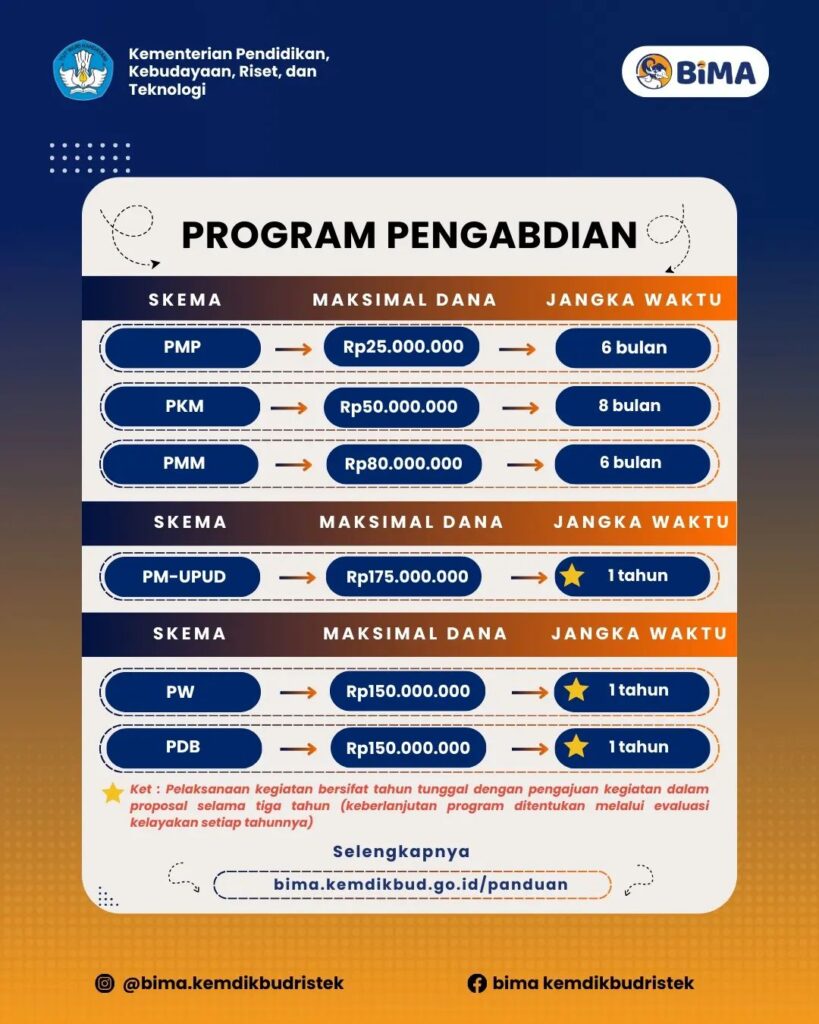 Resmi Dibuka Penerimaan Proposal Penelitian dan Pengabdian kepada Masyarakat 2024 - Prodi ...